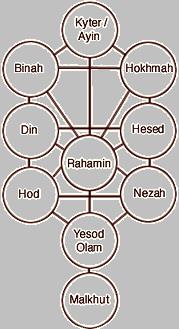 What is Spiritual Intelligence? – The Center for Spiritual Intelligence®